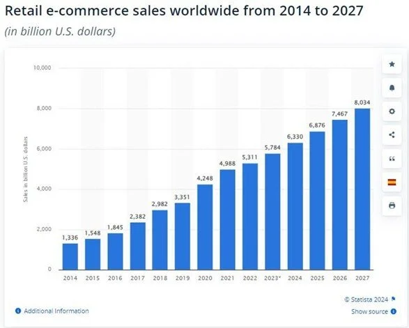 The Future of Ecommerce: Trends and Predictions for 2025 — Productive ...