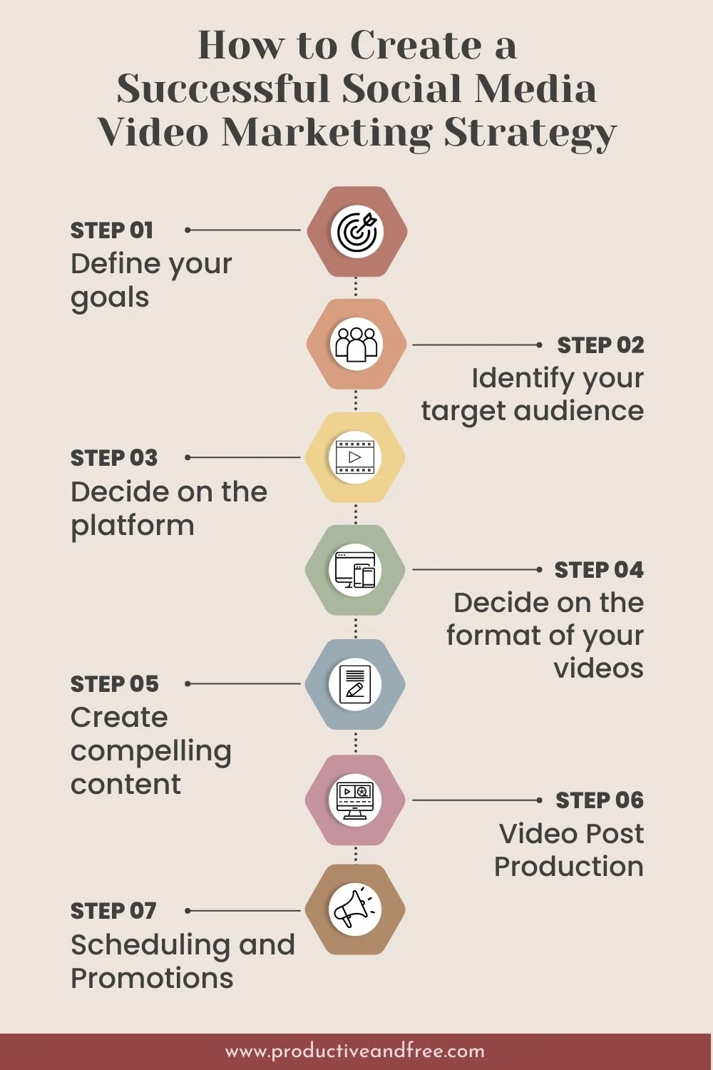 video-marketing-strategy — Productive and Free