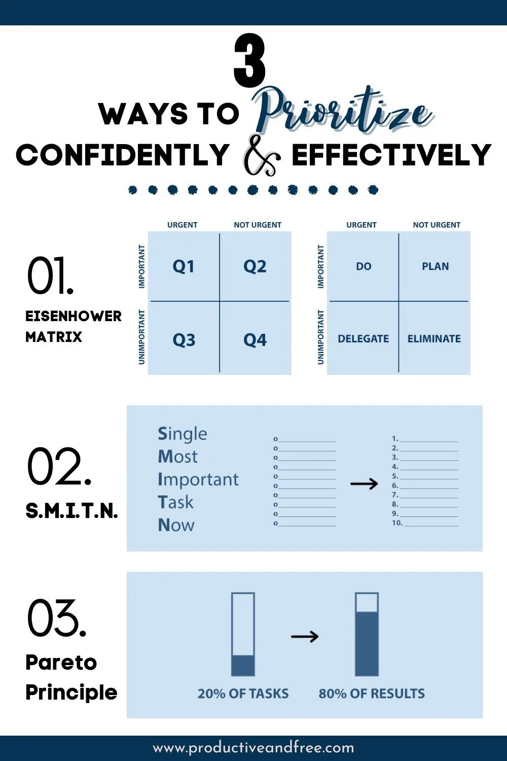 3 Ways To Prioritize Confidently and Effectively — Productive and Free