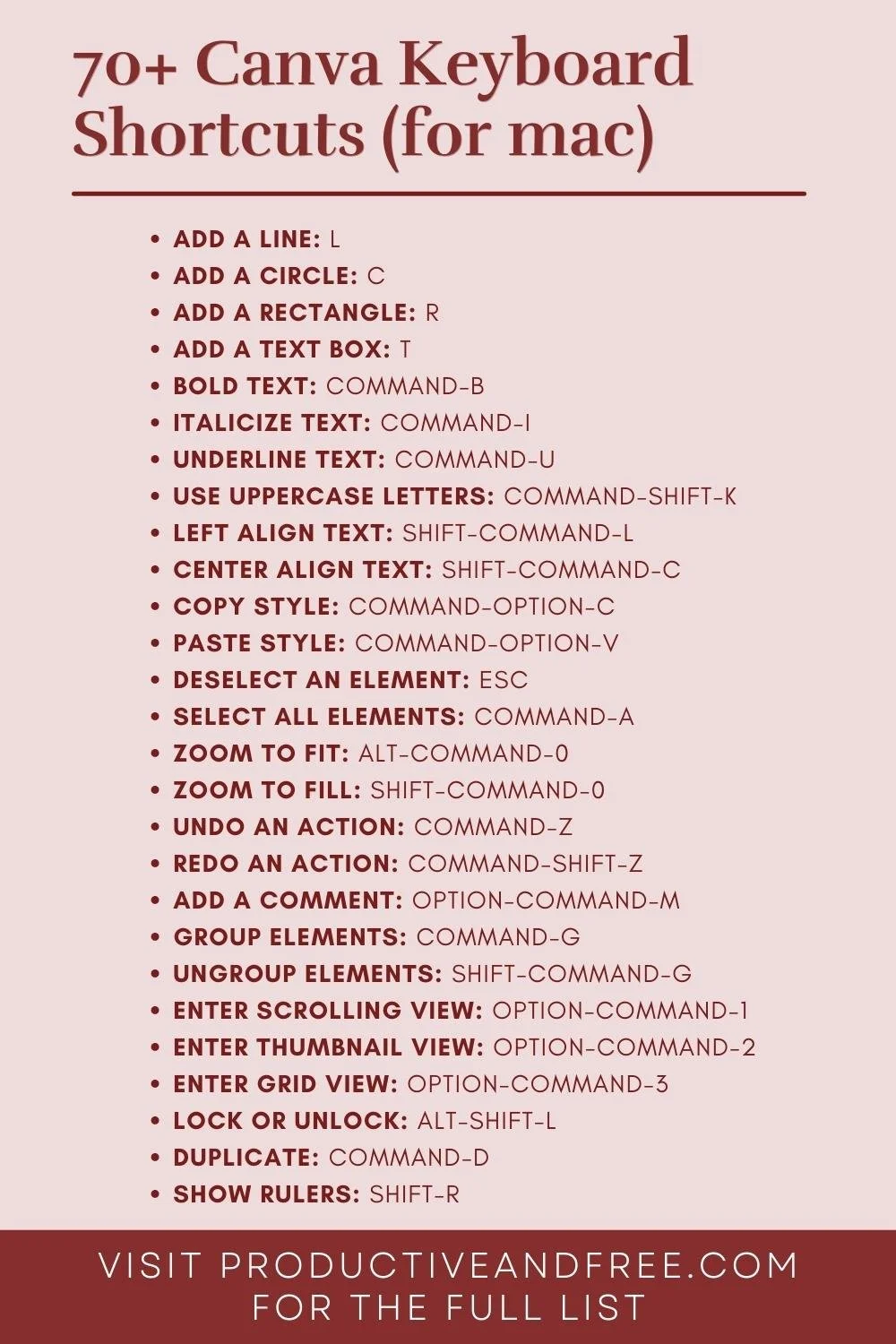 Canva Guide and 40+ Canva Tips — Productive and Free