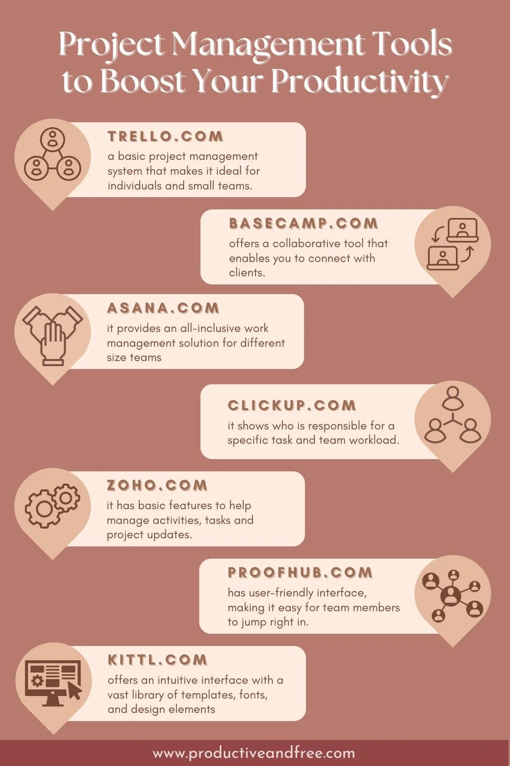 Project Management Tools to Boost Your Productivity — Productive and Free