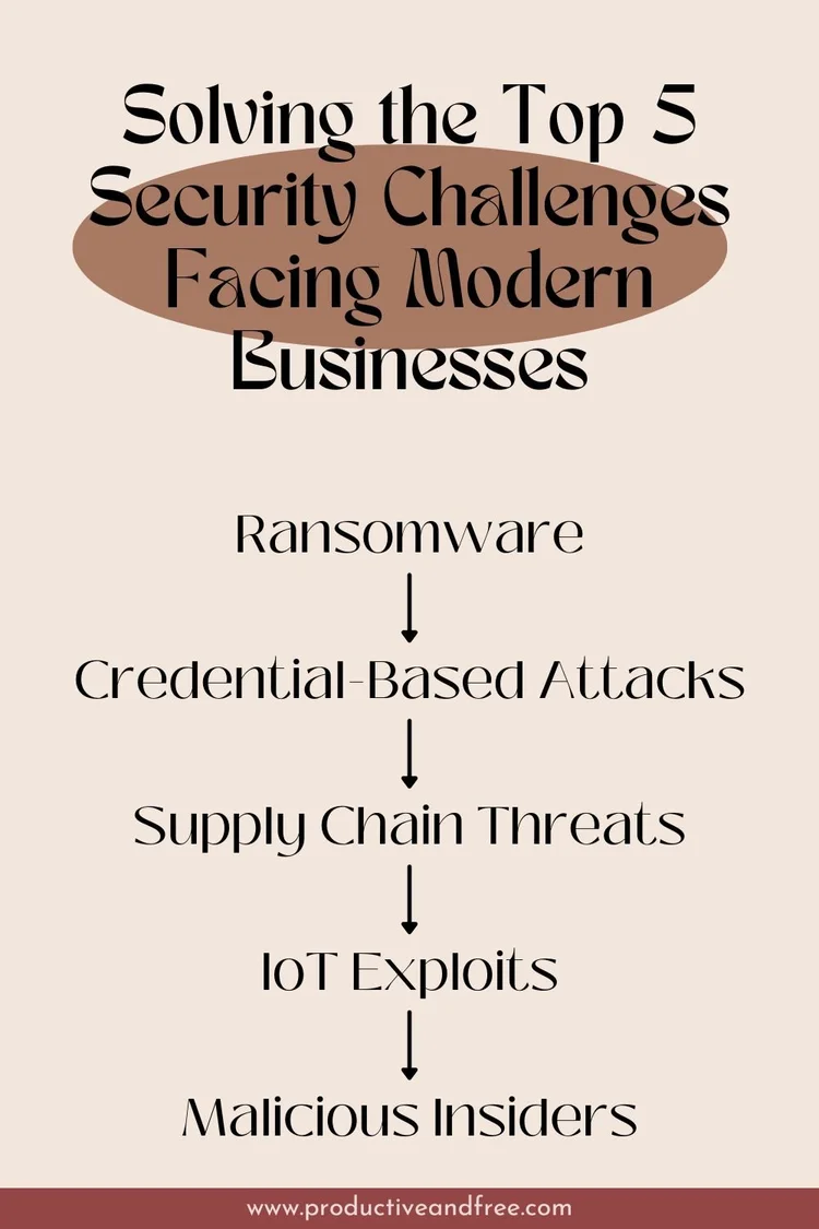 Solving the Top 5 Security Challenges Facing Modern Businesses ...