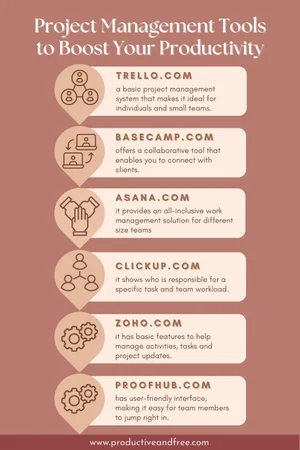 Project Management Tools to Boost Your Productivity — Productive and Free