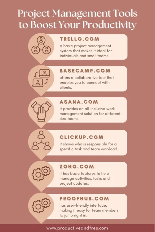 Project Management Tools to Boost Your Productivity — Productive and Free
