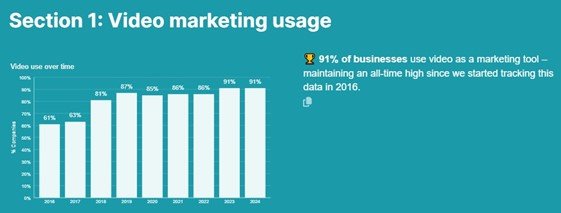 8 Tips for Perfecting Your Social Video Content in 2024 to Boost ...