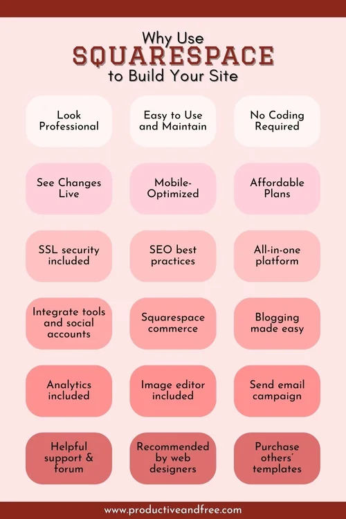 24 Reasons to Use Squarespace to Build Your Site — Productive and Free