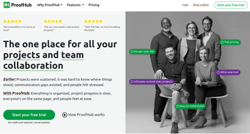 Project Management Tools to Boost Your Productivity — Productive and Free