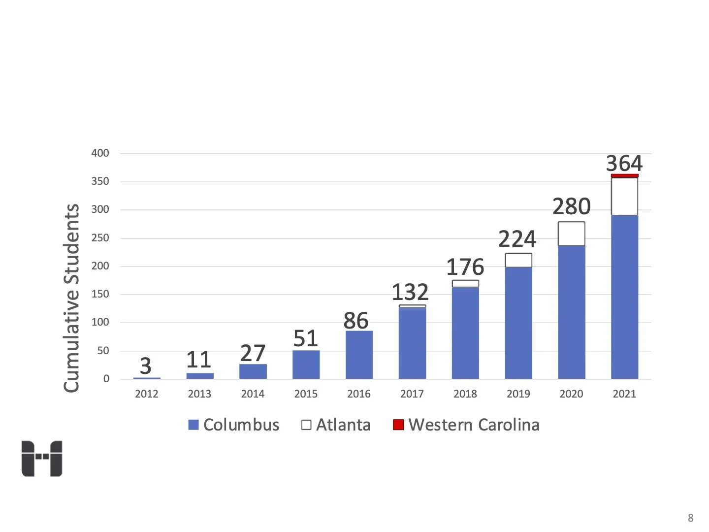 History — Handshake America
