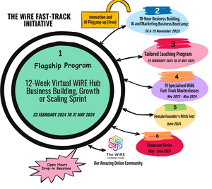 The WiRE Program - Women in Rural, Regional and Remote Enterprises