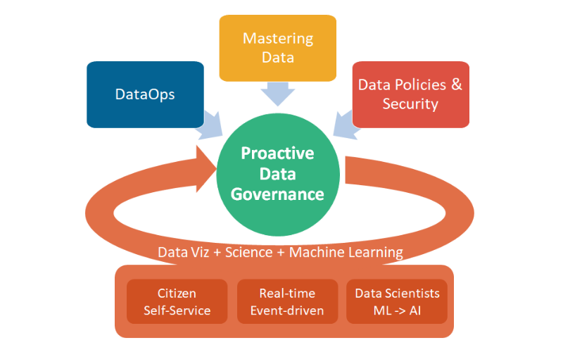 Digital Transformation - Agile Planning - StarCIO