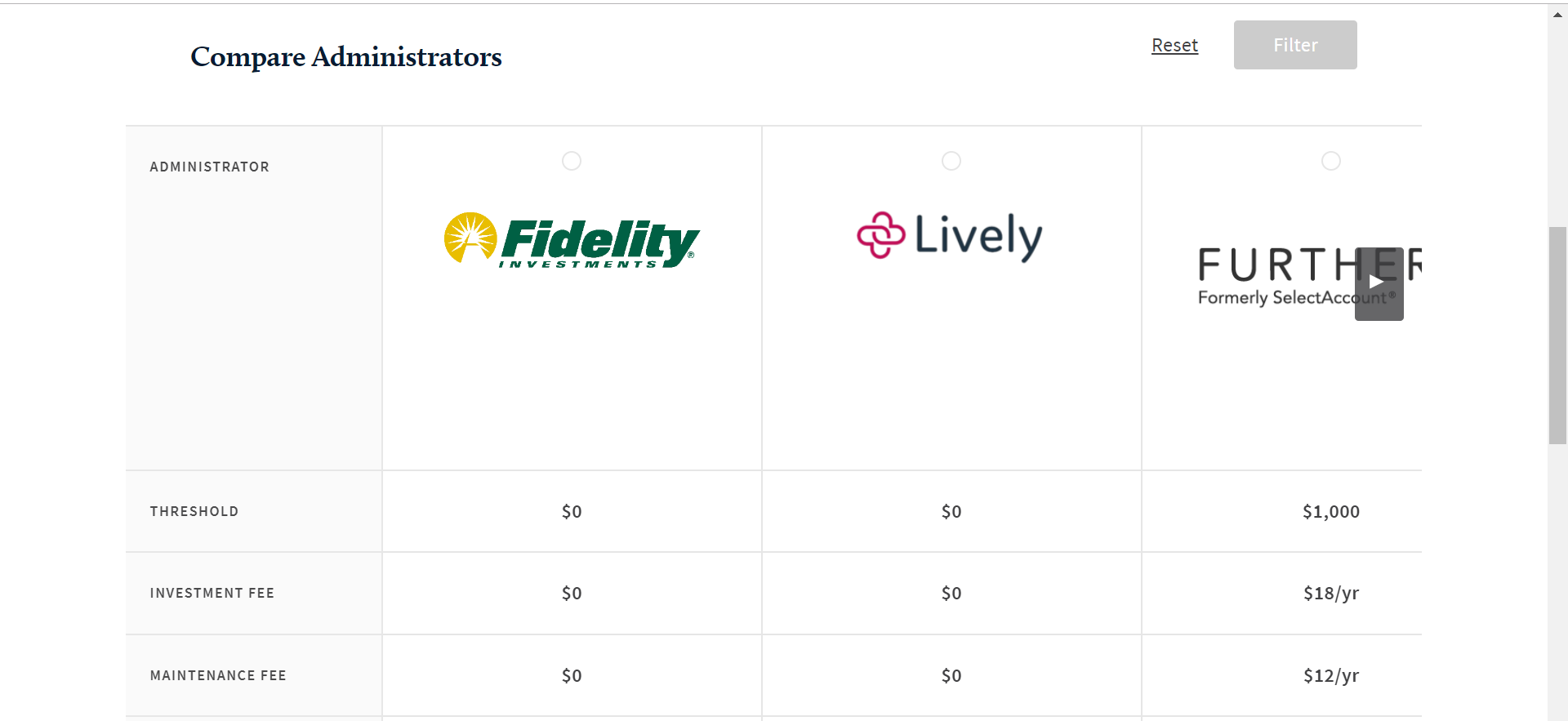 Optum Bank — The HSA Report Card