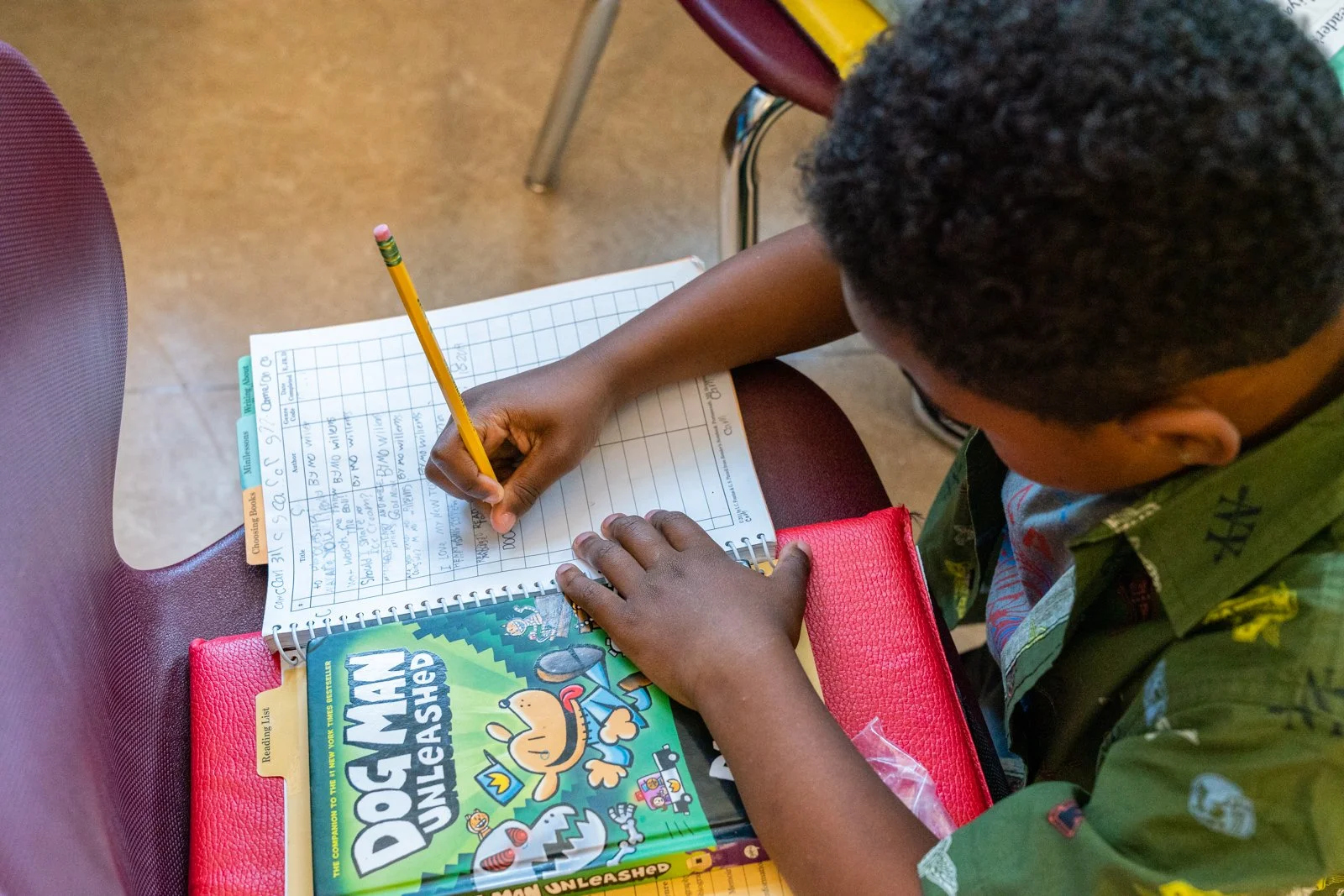 Why We Love El Dorado ("El Do") Elementary School! A Guest Blog Post — PPSSF