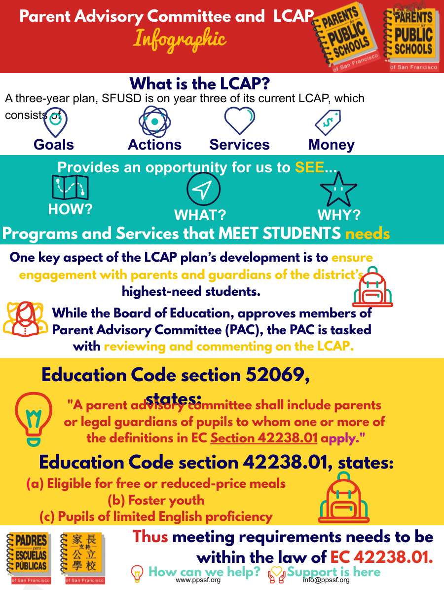 Your Voice Matters: Understanding LCAP and the Role of Parent Advisory ...