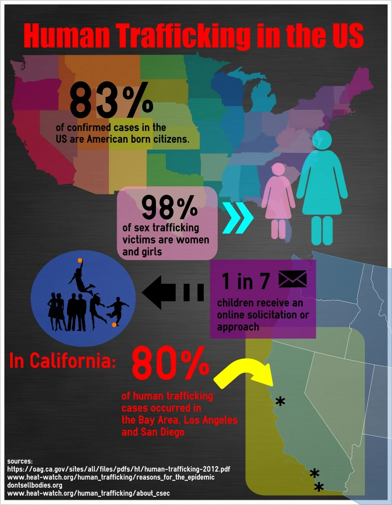 Sex Trafficking In The Us 4 Questions Answered By Monti Datta — Utica