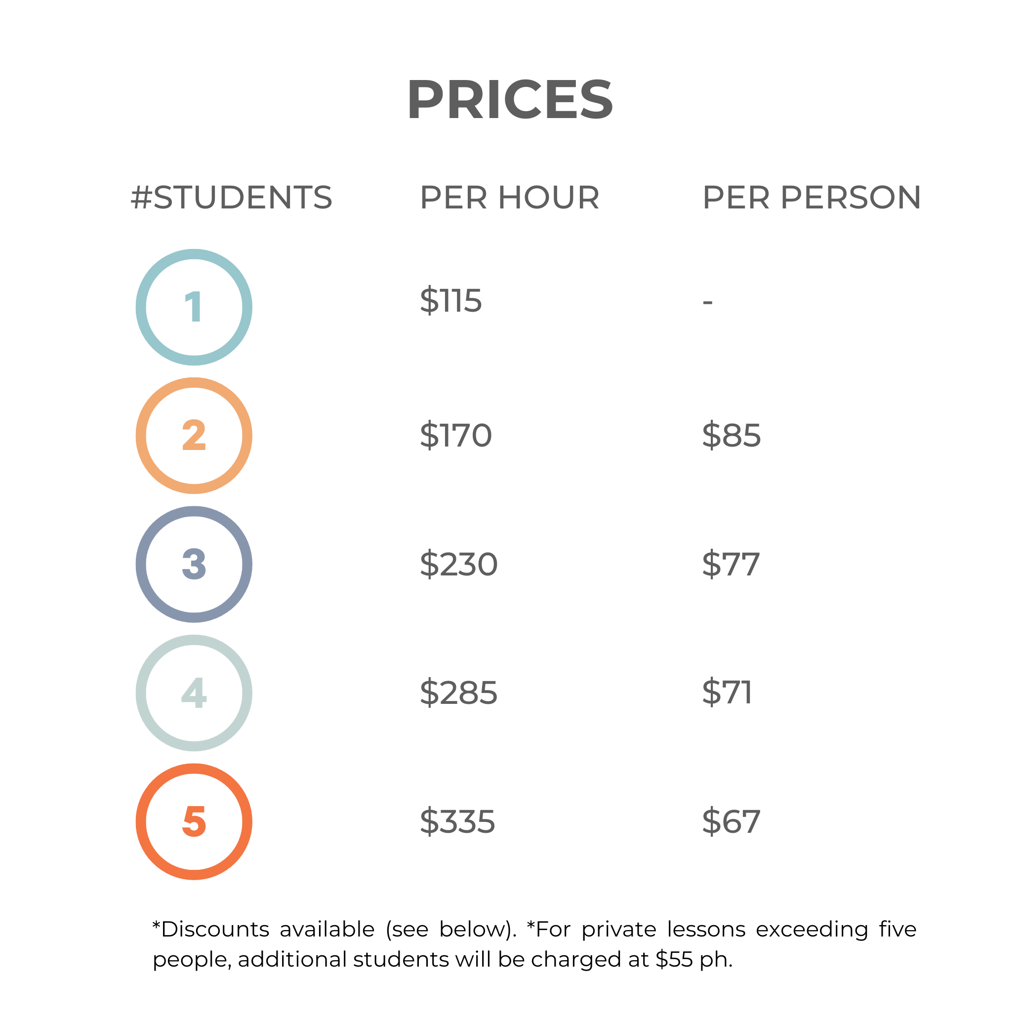 LEARN | Private | More — Lingua Franca | Award-Winning French Lessons ...