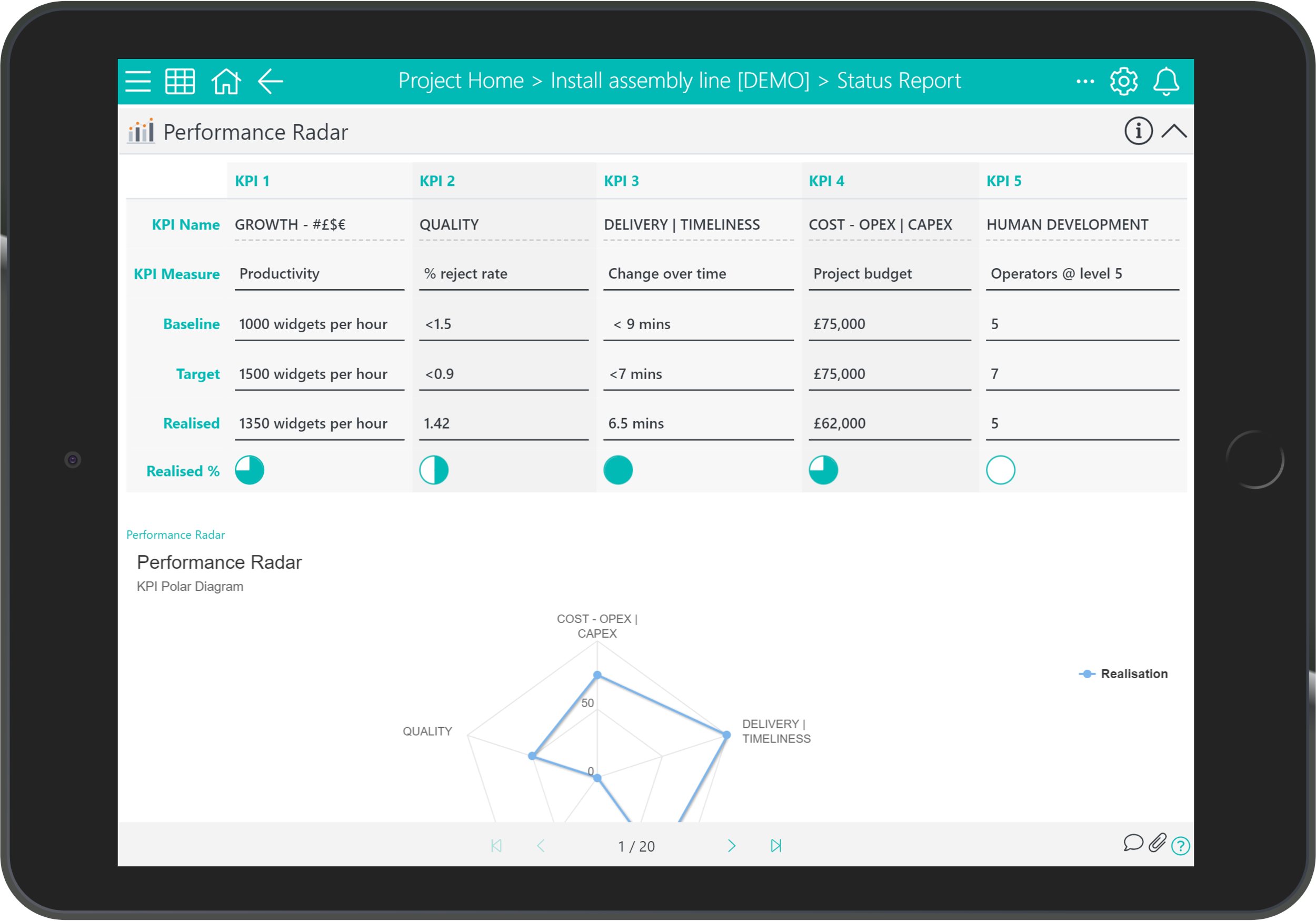 Project Management | Softools