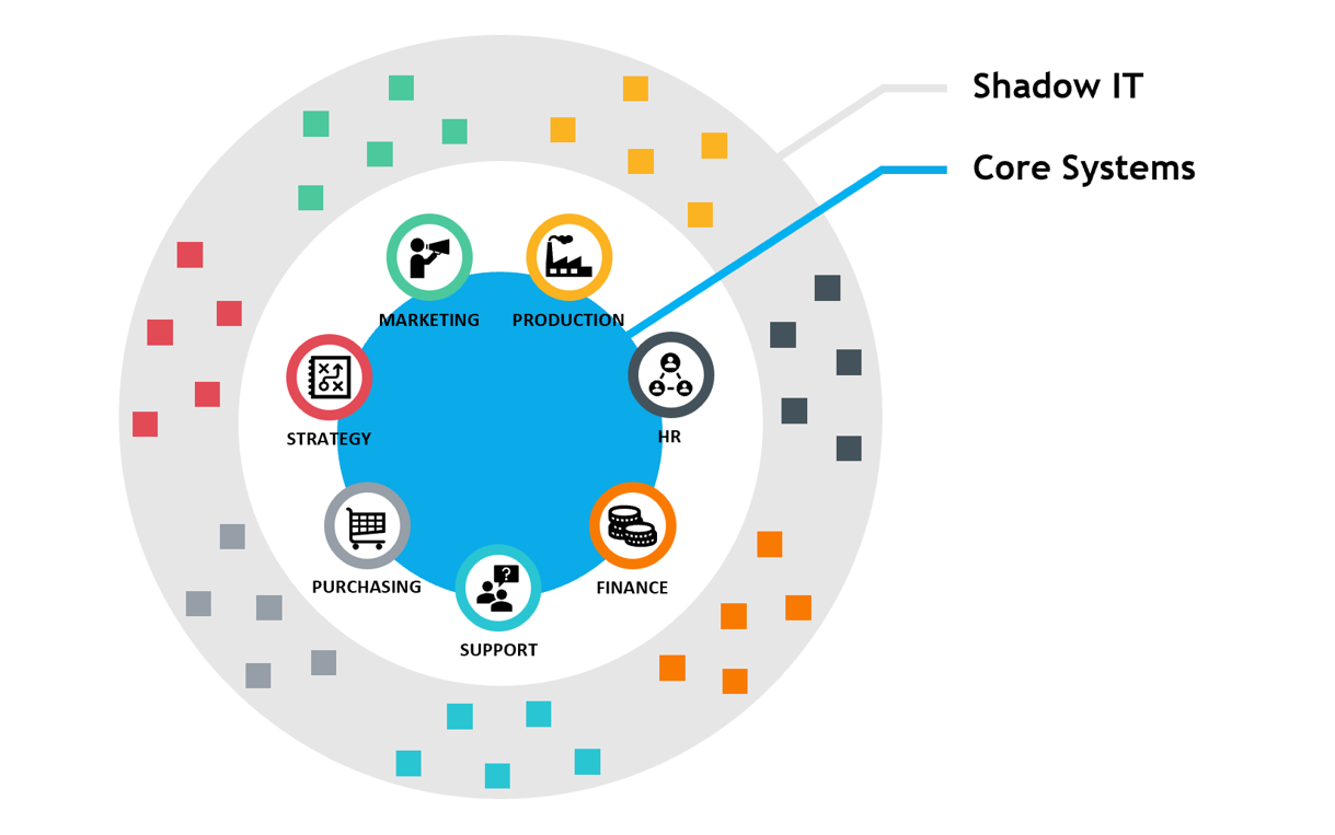Softools | Enterprise-Grade DIY Apps