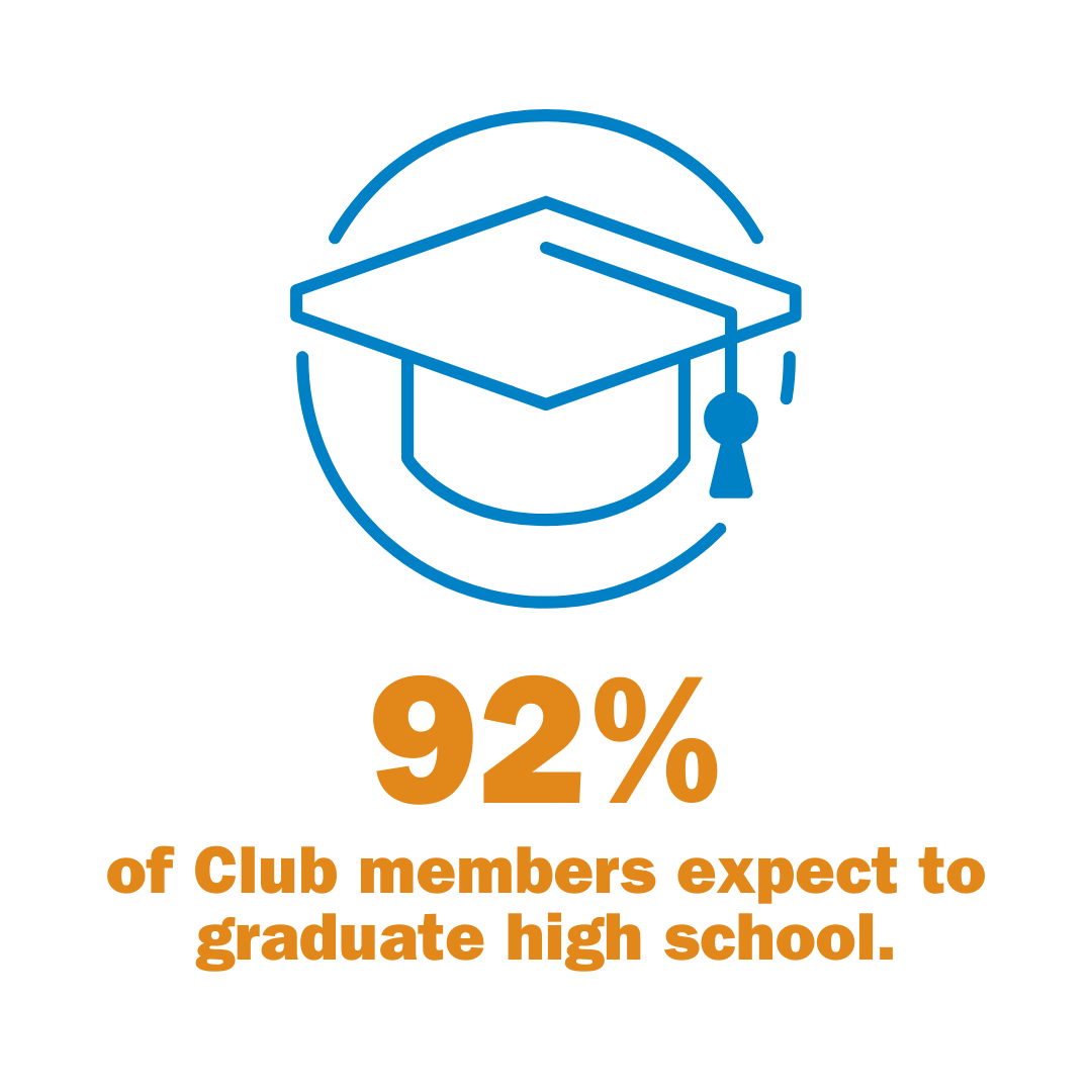 Our Mission — The Boys & Girls Clubs of Fresno County