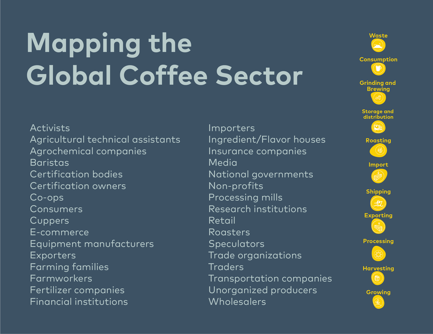 Designing a Map of the Global Coffee Sector | Part 1 — Specialty Coffee ...