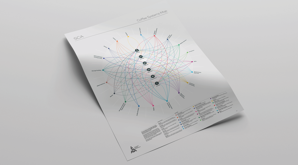 A Coffee Value Chain Systems Map — Specialty Coffee Association
