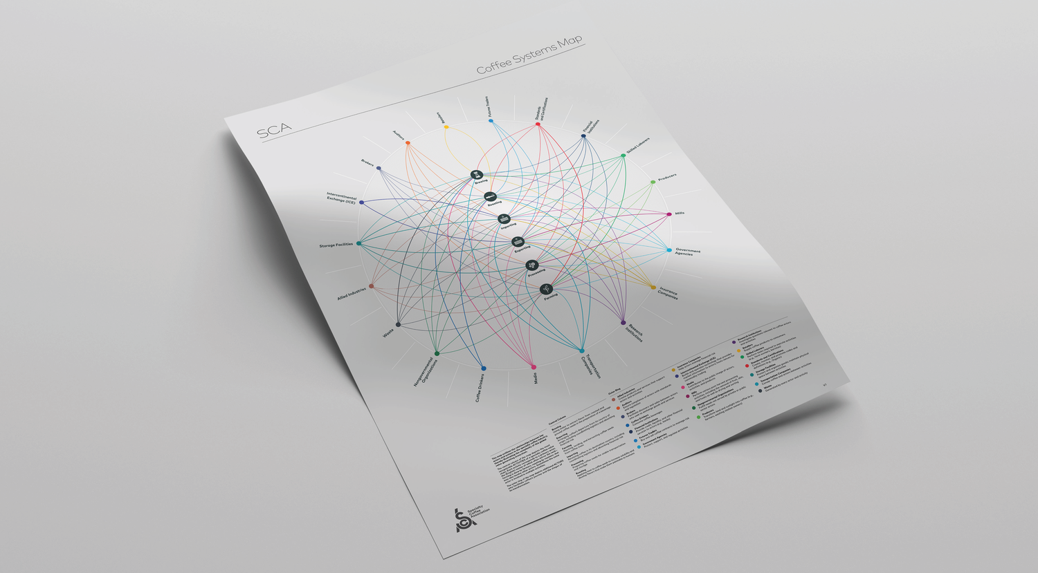 A Coffee Value Chain Systems Map — Specialty Coffee Association