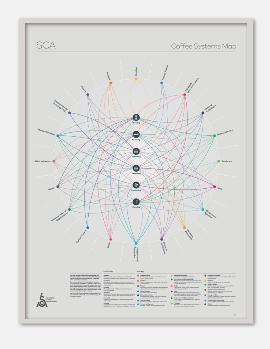 SCA Digital Store — Specialty Coffee Association