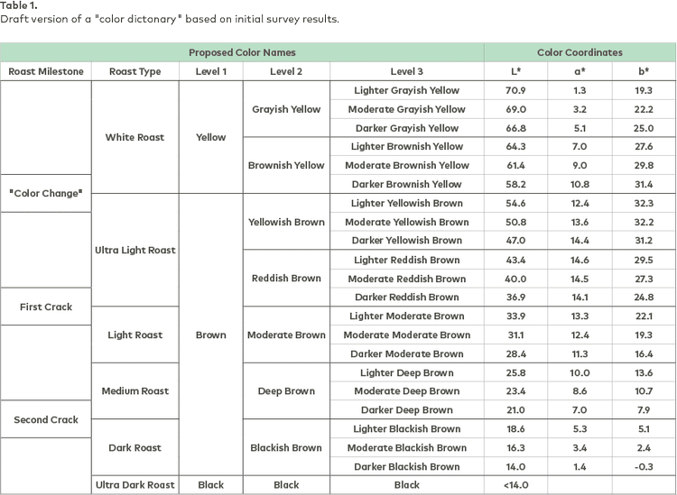 What Color is Your Coffee? | 25, Issue 21 — Specialty Coffee Association