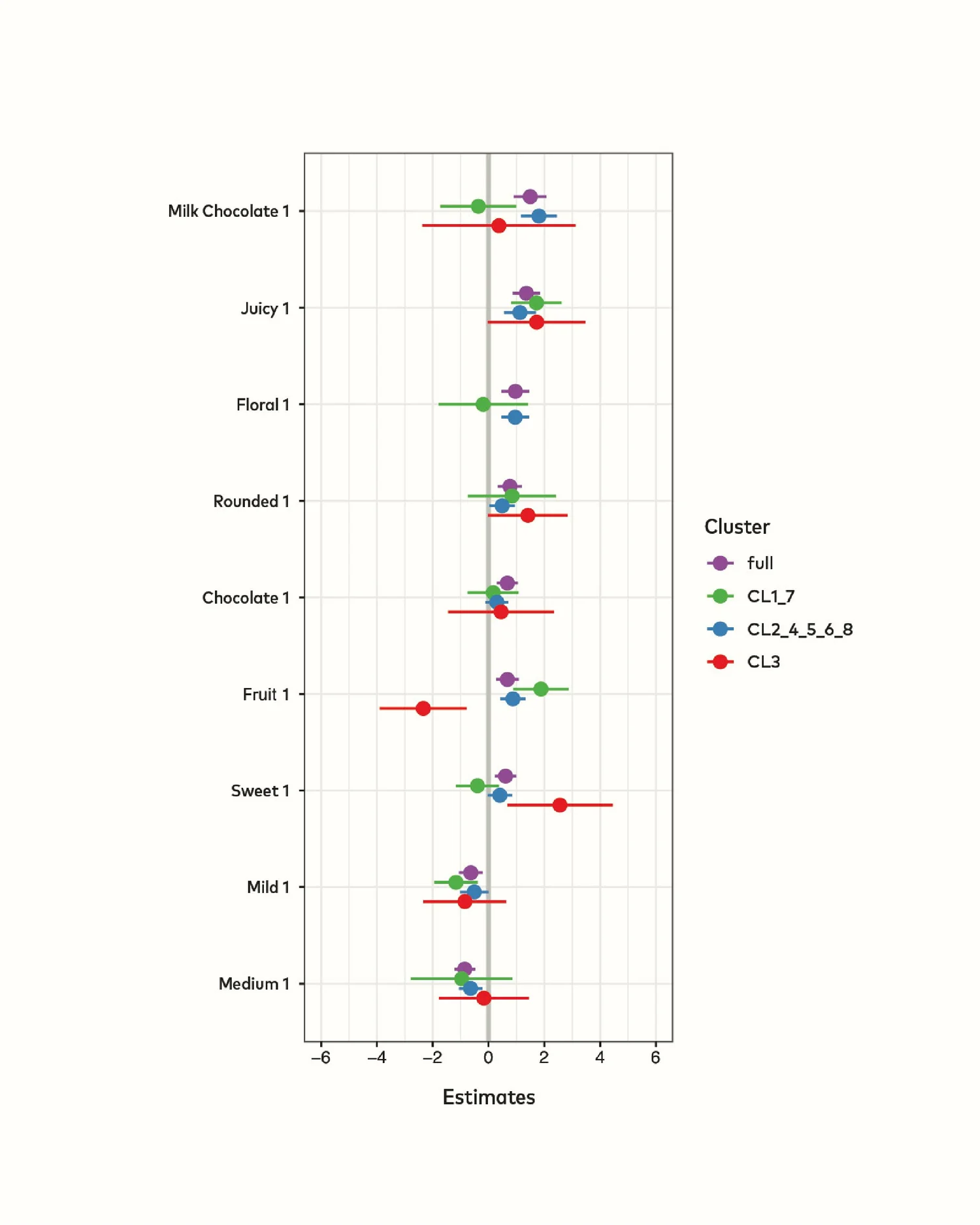 How Do Cuppers Cup? Evaluating and Evolving Elements of the SCA Cupping ...