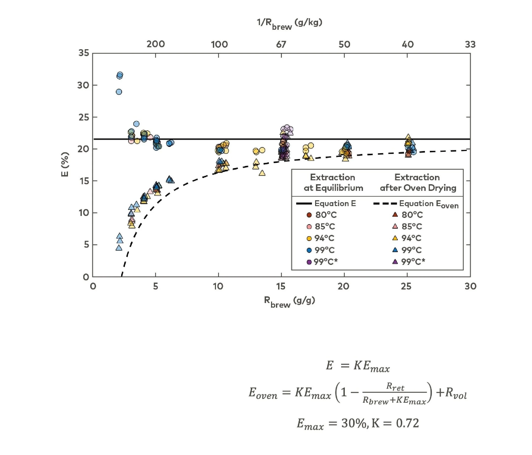 How Strong is the Coffee You’re Cupping? New Model Captures the ...