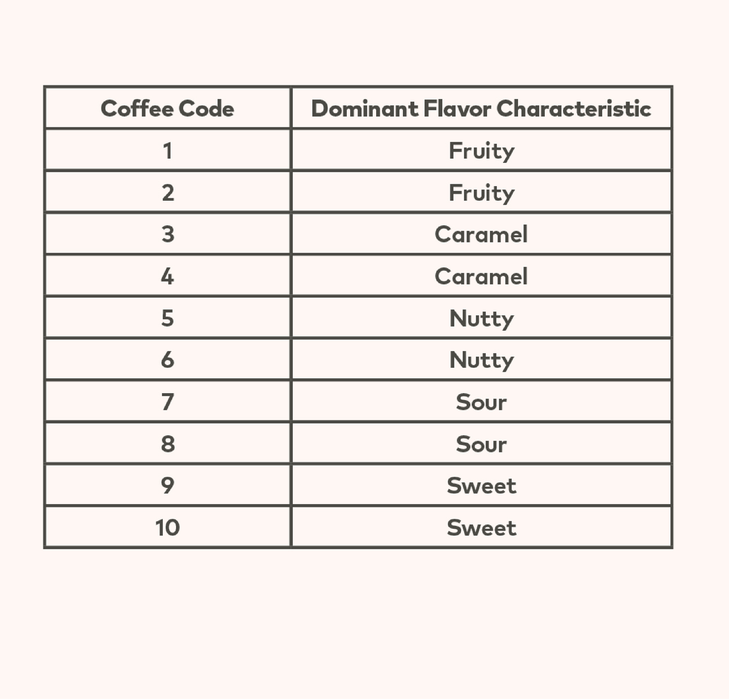 How Sweet Coffee Tastes! Towards an Understanding of Coffee Sweetness ...