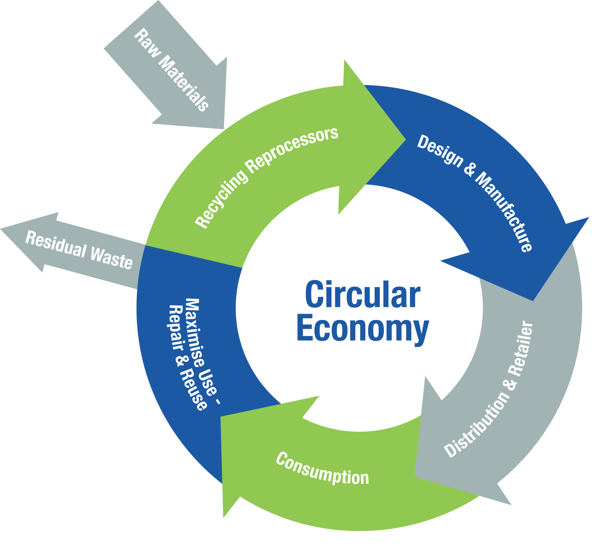 Circular
