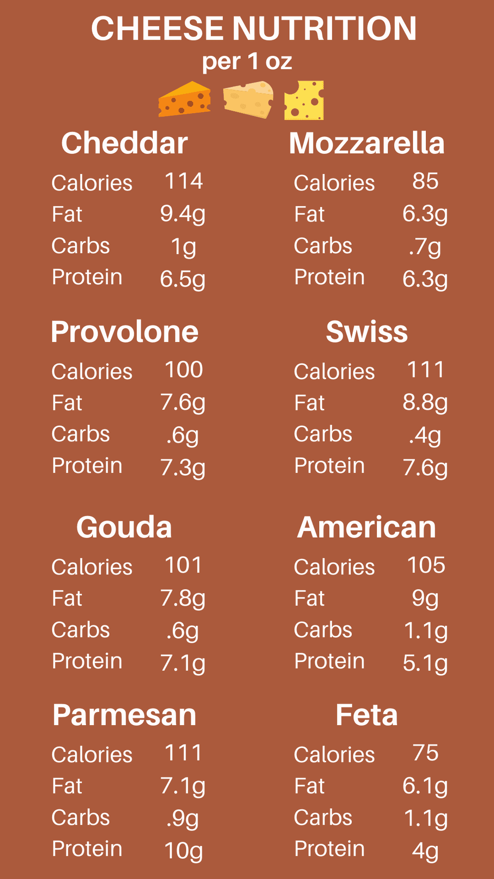 Cheese Nutrition — The Online Farmers Market