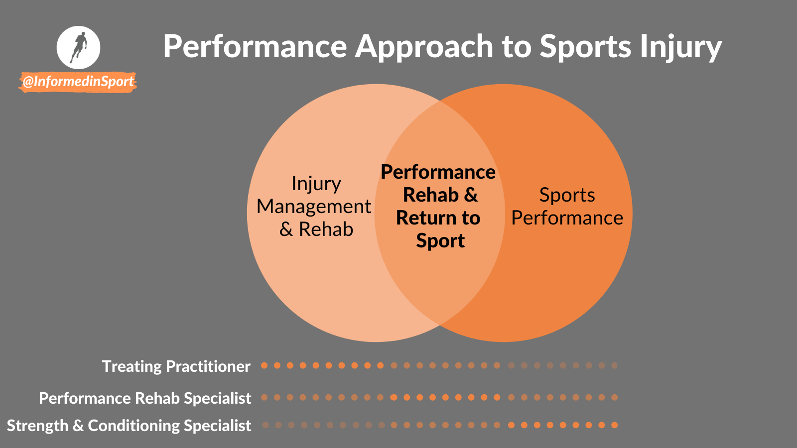 Bringing a Performance Mindset to Dealing with Sports Injuries ...