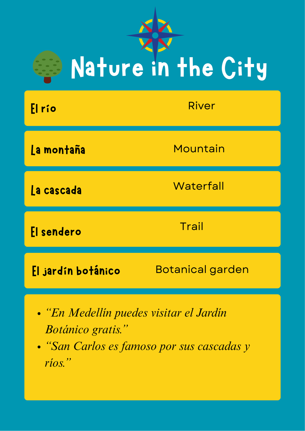 Describing Cities in Spanish: Urban Vocabulary You Need to Know ...