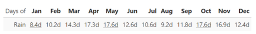 When is the Best Time to Visit Colombia Based on the Weather ...