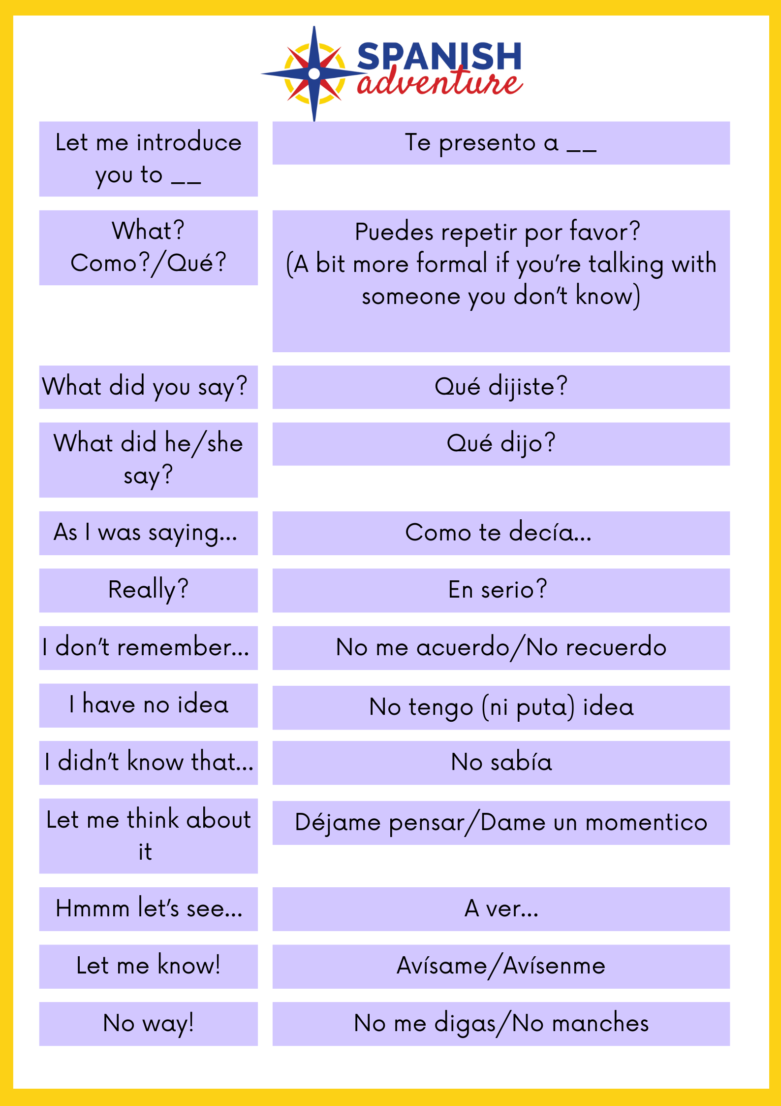 Respond in Spanish like a Native: Common Spanish Phrases | Colombia ...