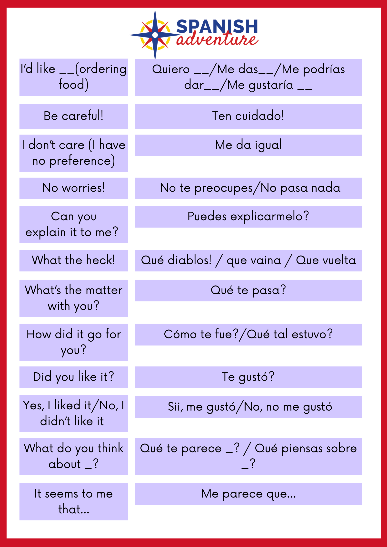 Phrases To Talk About Names In Spanish