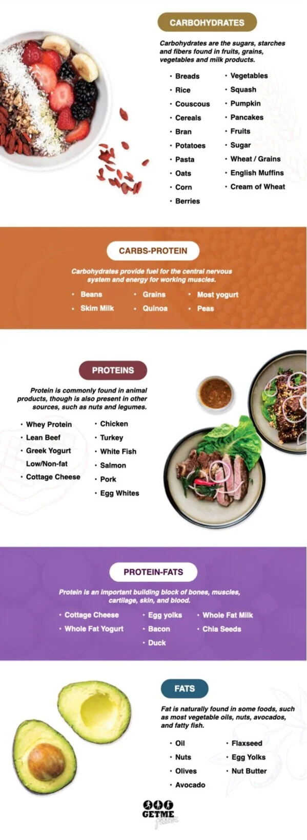 Macro Cheat Sheet for Smarter Nutrition - Get Me Fitter Gym
