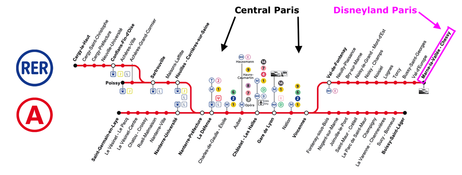 Taking the Train from Paris to Disneyland Paris
