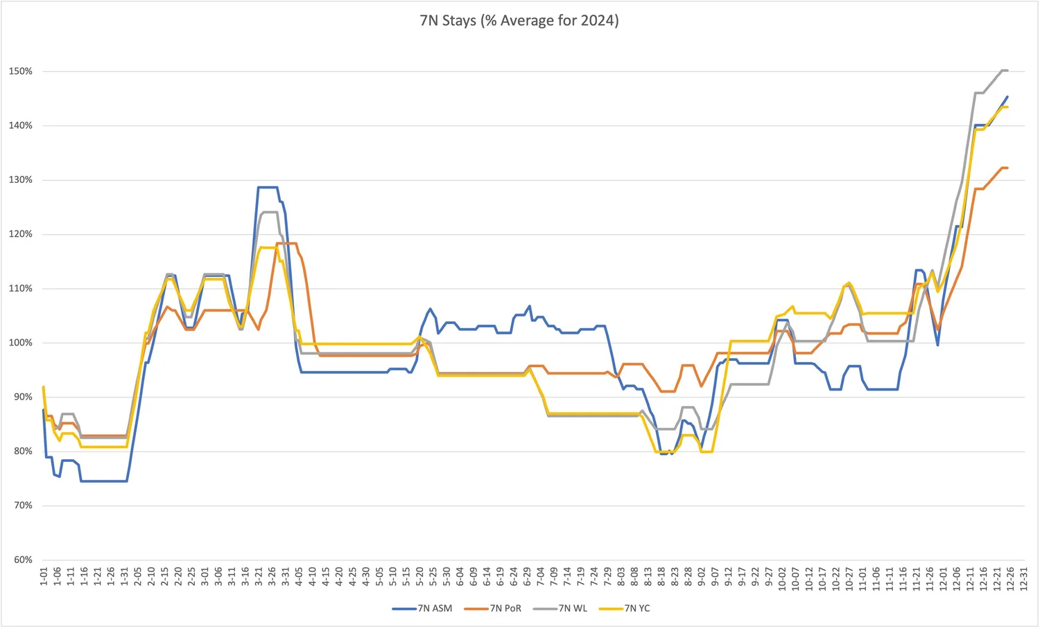 When Is The Cheapest Time To Go To Disney World (2024)?