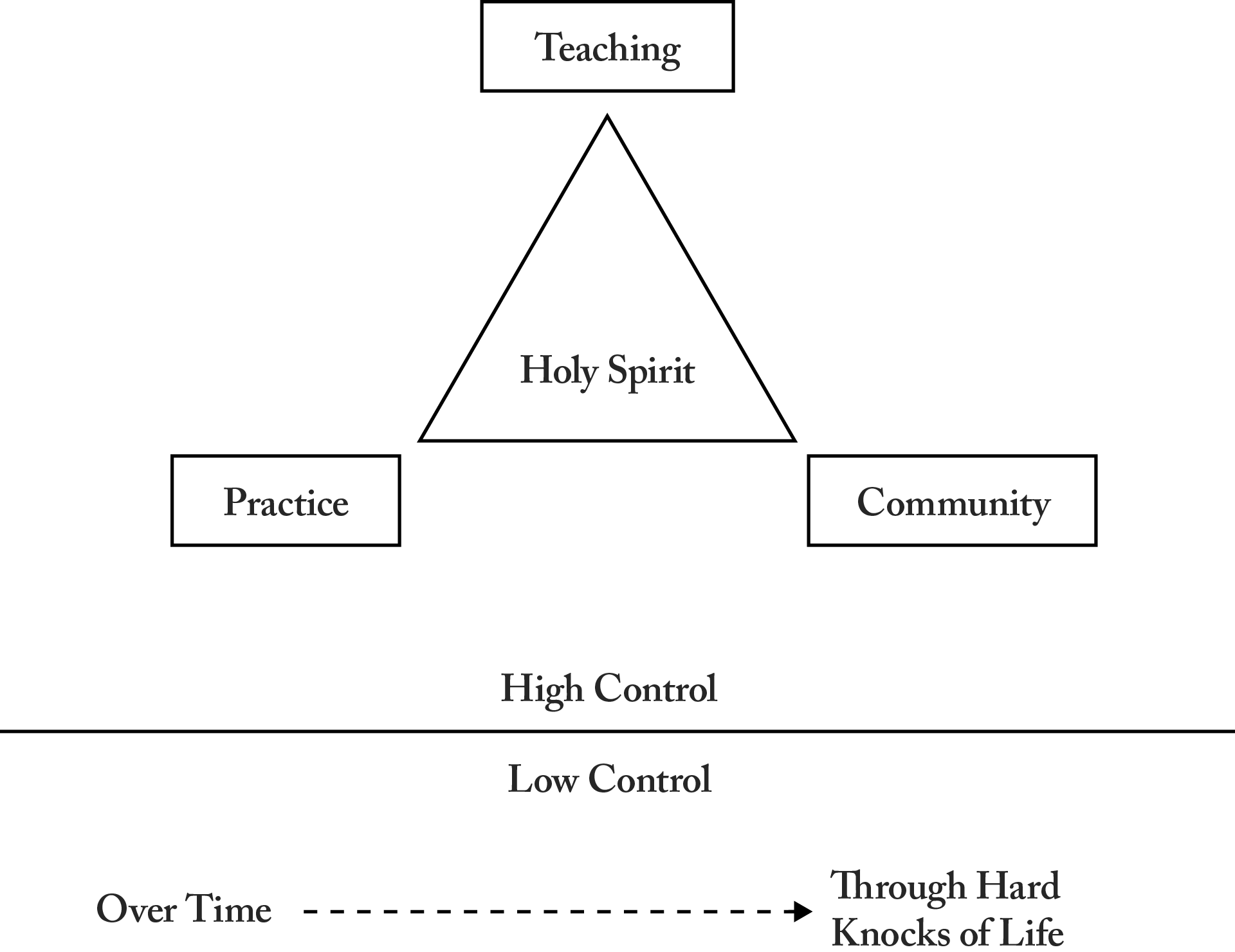 Practicing The Way of Jesus, Together, In Your City — Practicing The Way