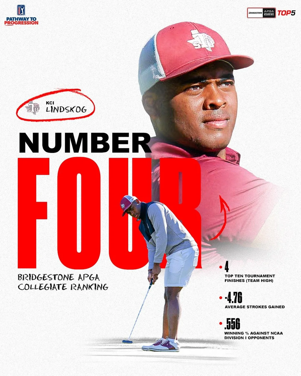 APGA Tour — APGA Collegiate Ranking
