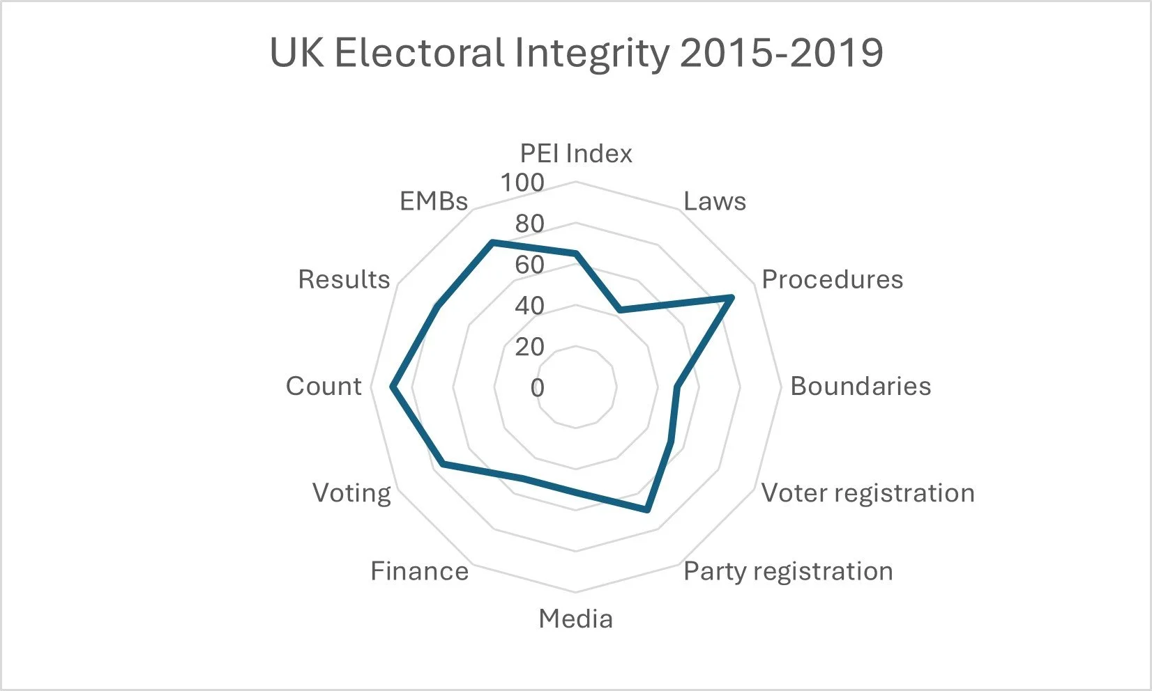 UK Electoral Reforms — The Electoral Integrity Project EIP