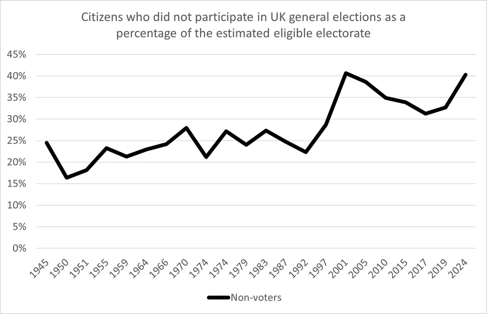 UK Electoral Reforms — The Electoral Integrity Project EIP