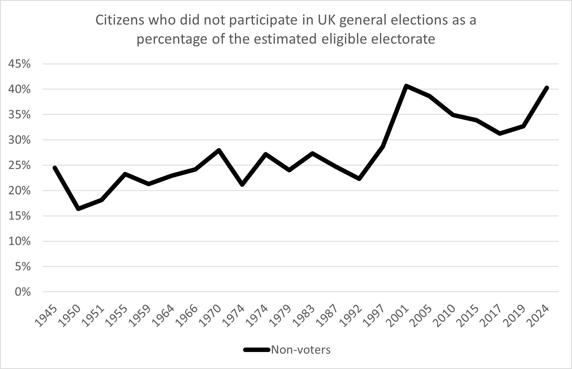 UK Electoral Reforms — The Electoral Integrity Project EIP