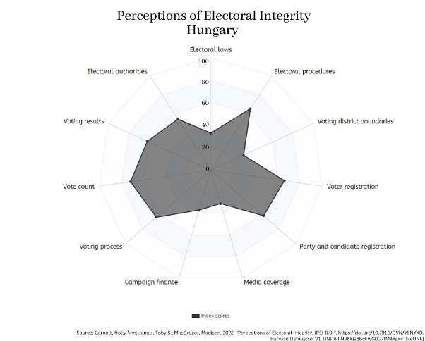 Elections in Hungary: 'Free and fair' is much more than election day ...