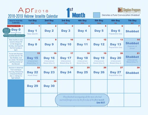 Hebrew Israelite Calendar (2018-2019) — Kingdom Preppers