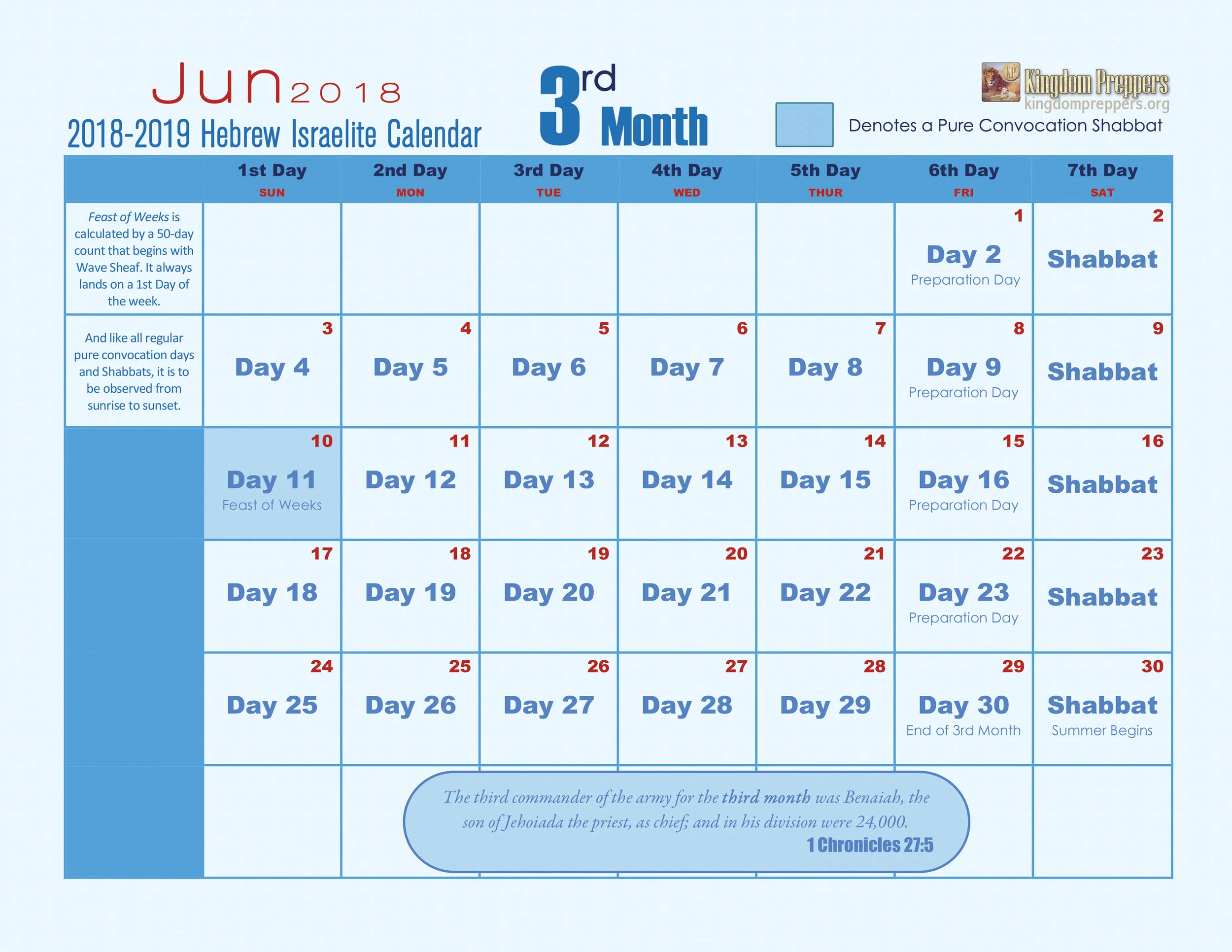 Hebrew Israelite Calendar (2018-2019) — Kingdom Preppers