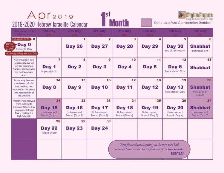 Hebrew Israelite Calendar (2019-2020) — Kingdom Preppers