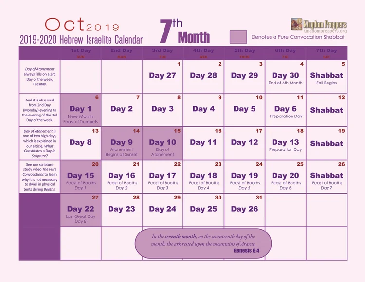 Hebrew Israelite Calendar (2019-2020) — Kingdom Preppers